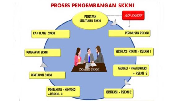 Bagaimana Cara Penyusunan SKKNI yang Tepat? — KARGOKU.ID